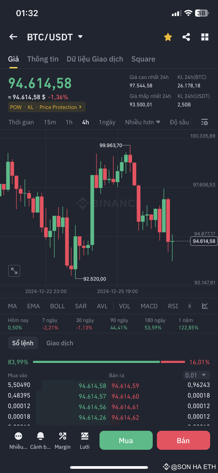 #bitcoin Bullish or Bearish? The chart is signaling momentu | SON HA ...