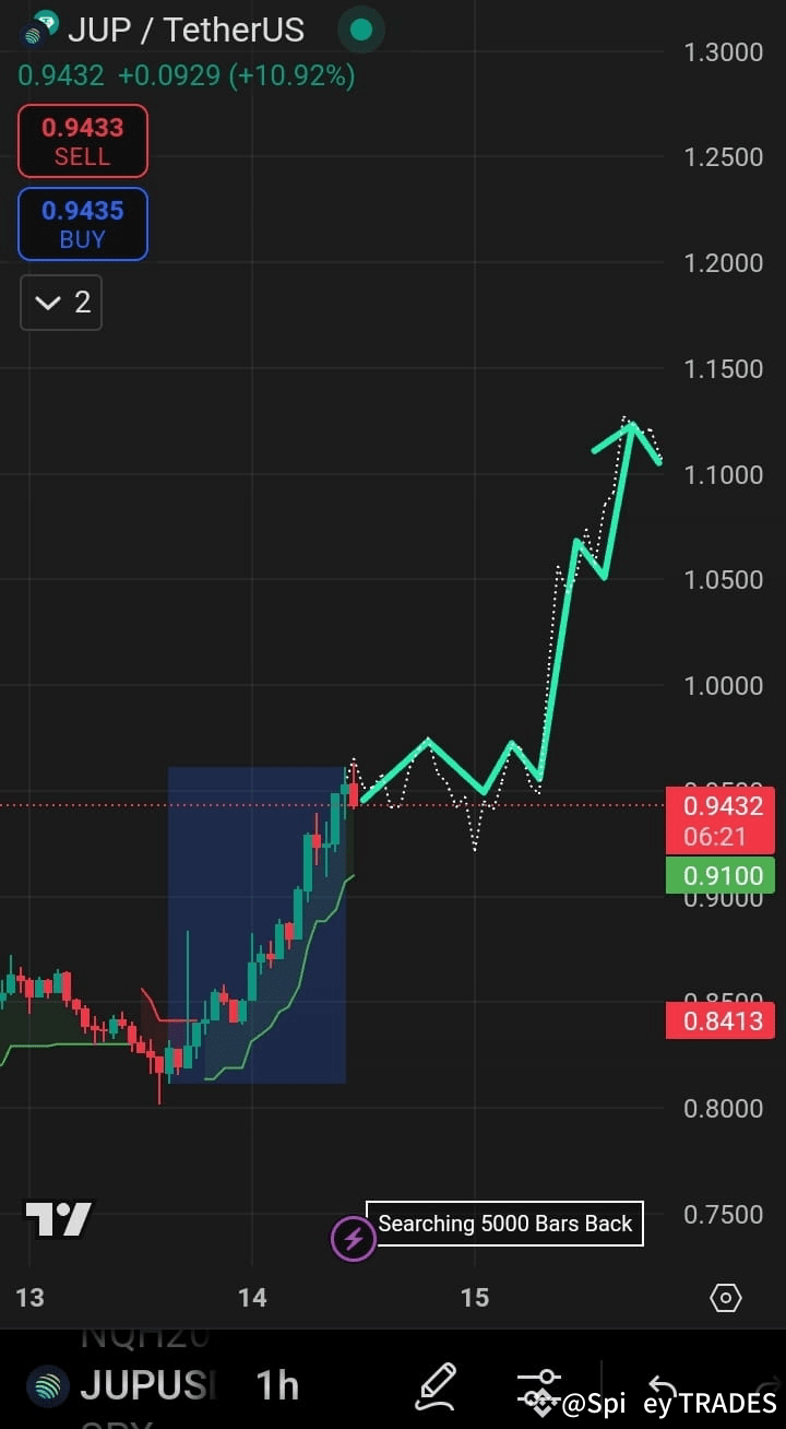 $JUP And $OP are best for next 24 hours! Trading Signal | Crypto_Agent ...