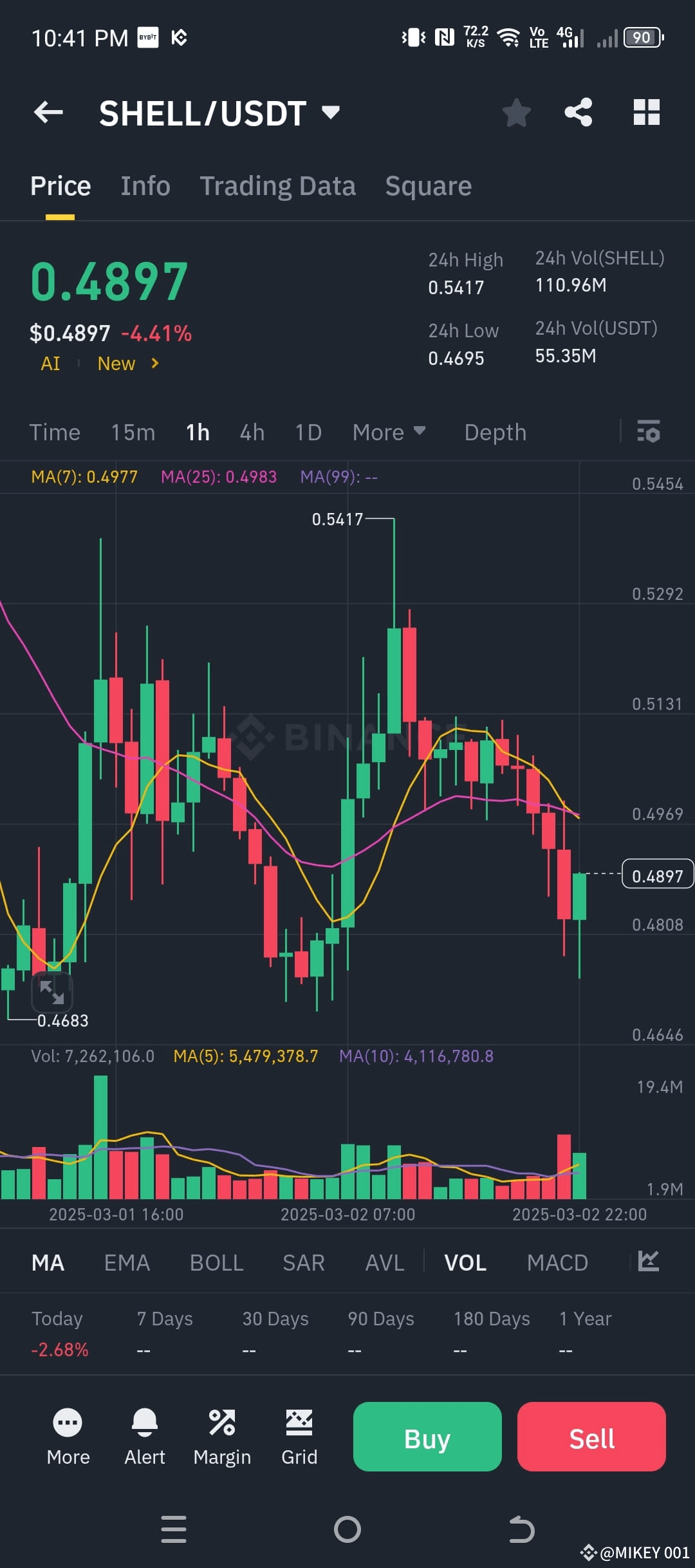 #ShellAnalaysis #pumpiscoming $SHELL first buy some shell | MIKEY 001 on Binance Square