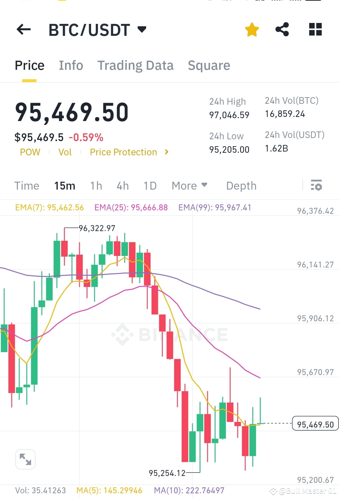 $BTC / USDT Bullish and Bearish Profitable Trade Signal 🚥 | Bull Master 01 on Binance Square