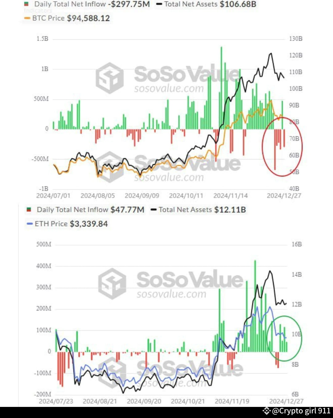 💰Will 2025 Bring an Ethereum Pump? 🕯The ETH/BTC chart, re | Crypto girl ...