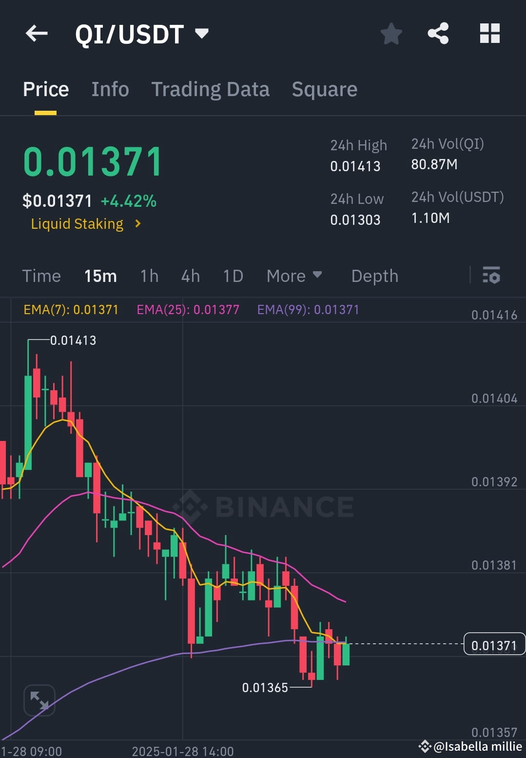 📉 $QI /USDT Trading Signal – Attempting a Reversal? Entr | C Queen on Binance Square