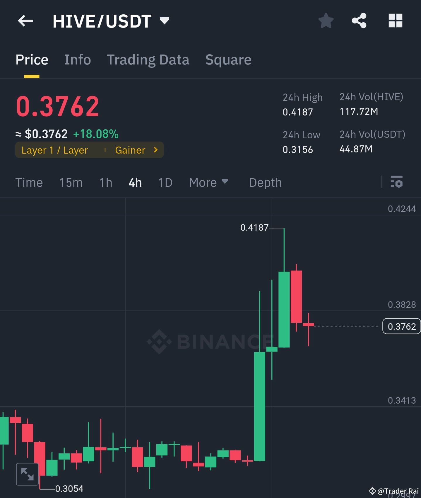 $HIVE : Major Breakout Alert – Opportunities Await! 🔰🔰🔰 | Trader Rai on ...