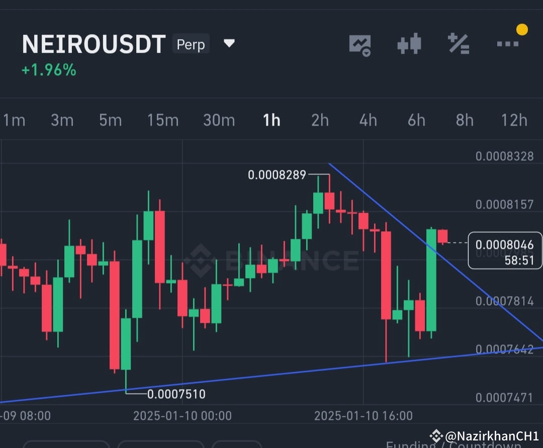 NEIRO/USDT Showing Bullish Signs! NEIRO/USDT is experiencin | NazirkhanCH1 on Binance Square