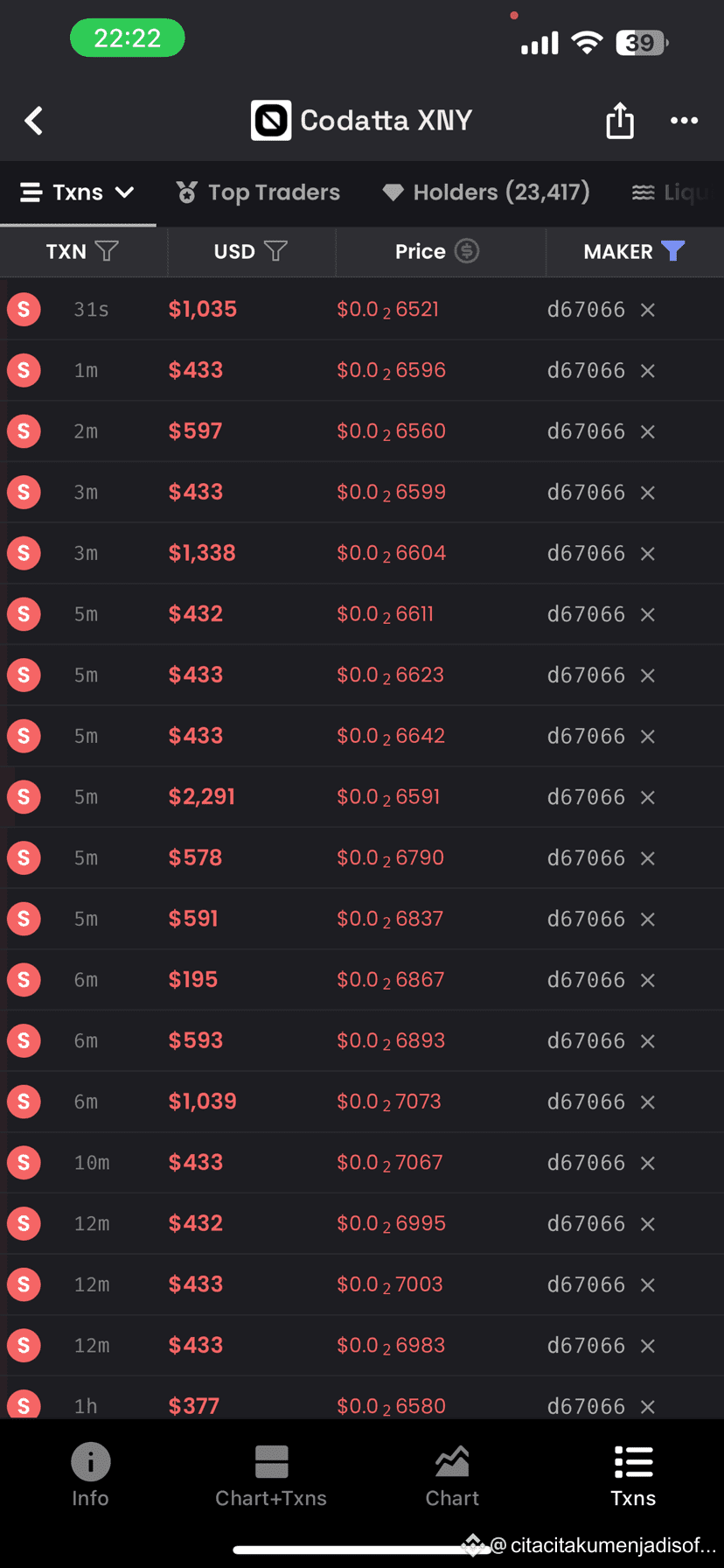 $XNY only sell never bought from last month until now ...