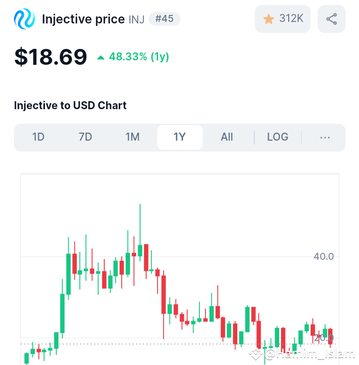 Inj Very Big Pump Coming Soon 23$ hit Coming $INJ #CryptoNe | Hamim ...