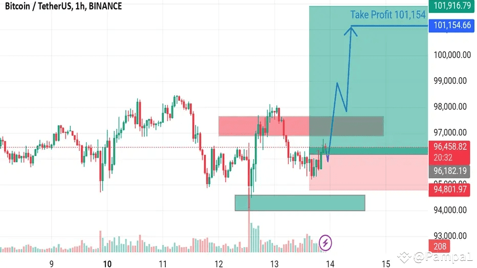 🚀 Bitcoin to $101K?! 🎯 A High-Probability Long Trade Setup! 📈 | Pampa1 ...
