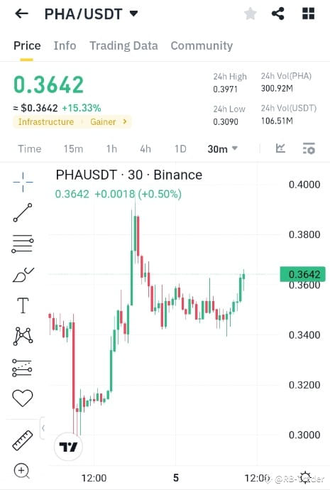 creative and technical analysis post for Binance regarding | RB-Trader on Binance Square