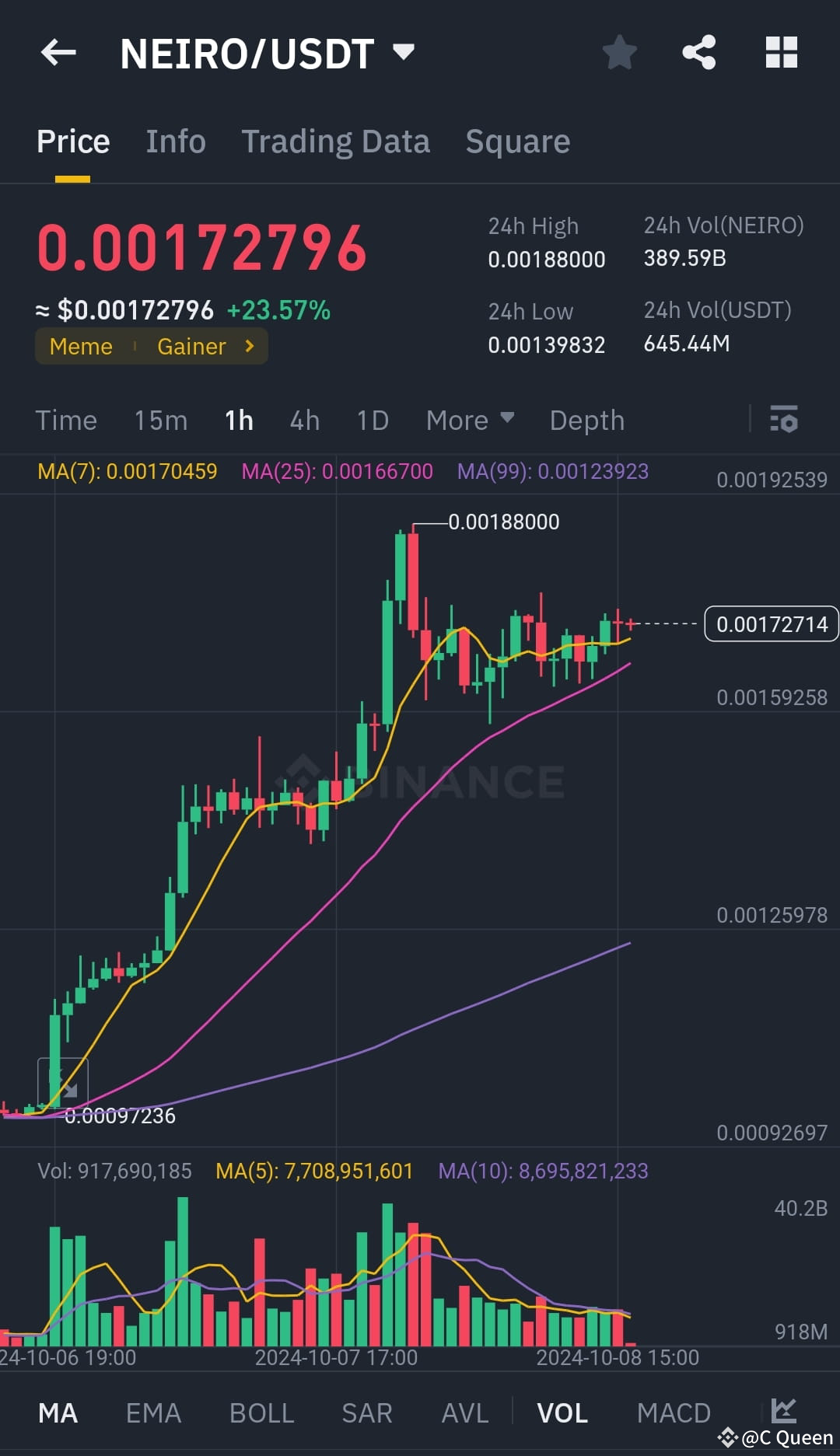 🚨 $NEIRO /USDT Alert 🚨 Current Price: $0.00172796 Resist | C Queen on Binance Square