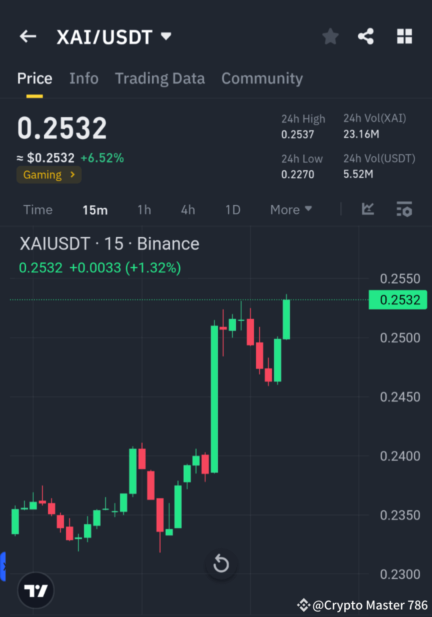 $XAI 🔥 Análise técnica XAI/USDT – Um rompimento está cheg | Crypto Master 786 na Binance Square