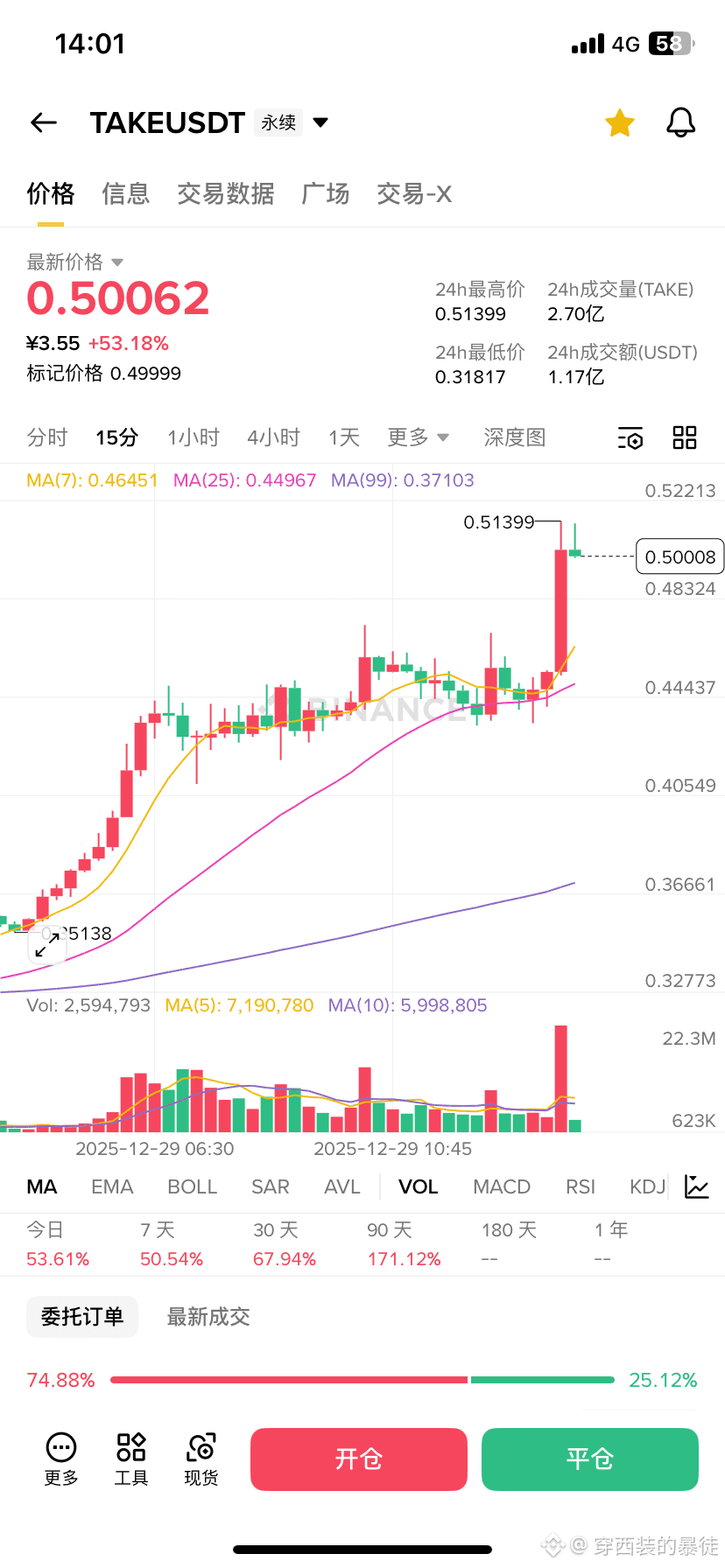 $TAKE Do it! Absolutely profitable! Opportunity to make | 穿西装的暴徒 on ...