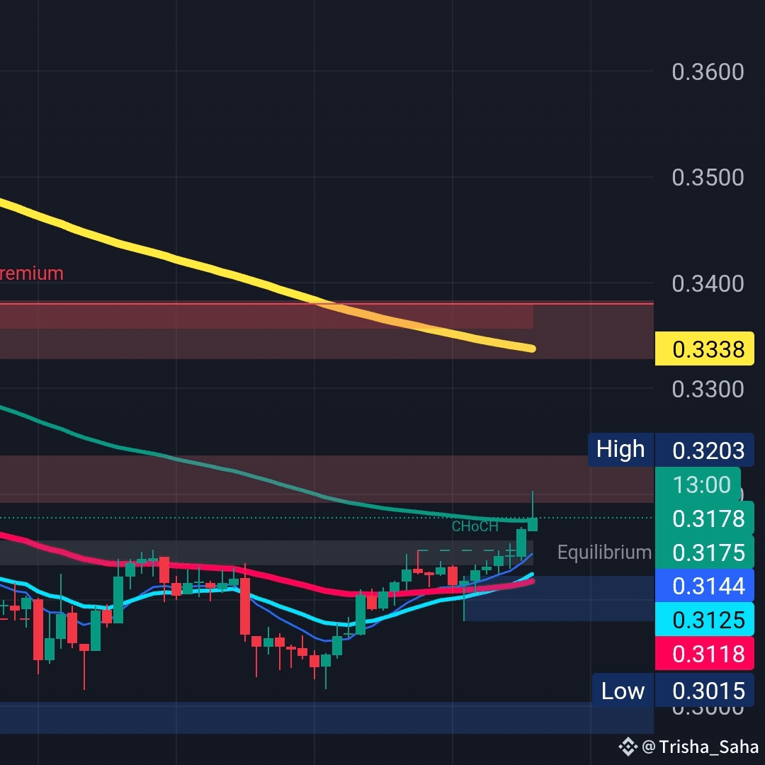 📈 $OM / USDT — Long Setup on Breakout Watch 🟢 --- 📊 Ma | Trisha_Saha on Binance Square