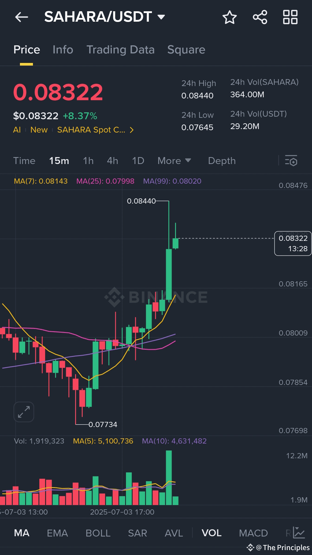 #Booooooooooooooom💥 $SAHARA All Target Successfully Comple | The ...