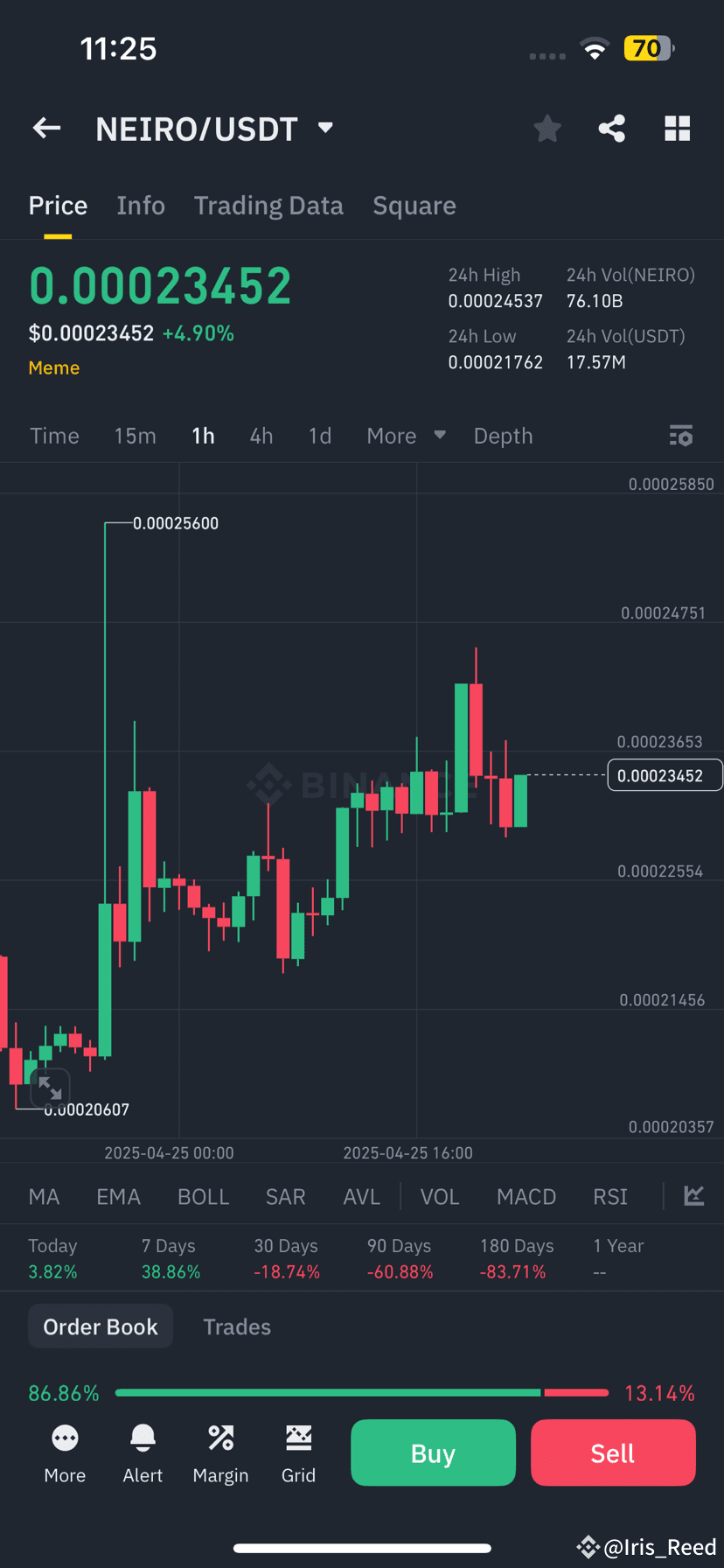 🚨$NEIRO /USDT LONG TRADE ALERT – EYES ON $0.00025! The rock | Iris_Reed on Binance Square