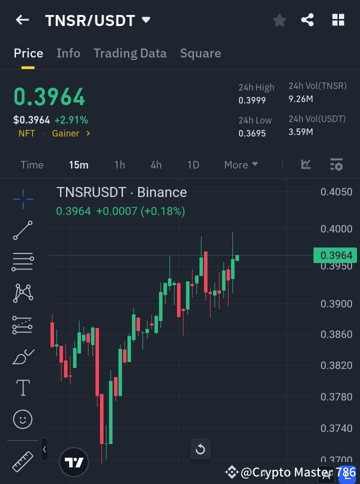 🚀 $TNSR /USDT Ready for Breakout? Key Levels & Trade Strate | Crypto Master 786 on Binance Square