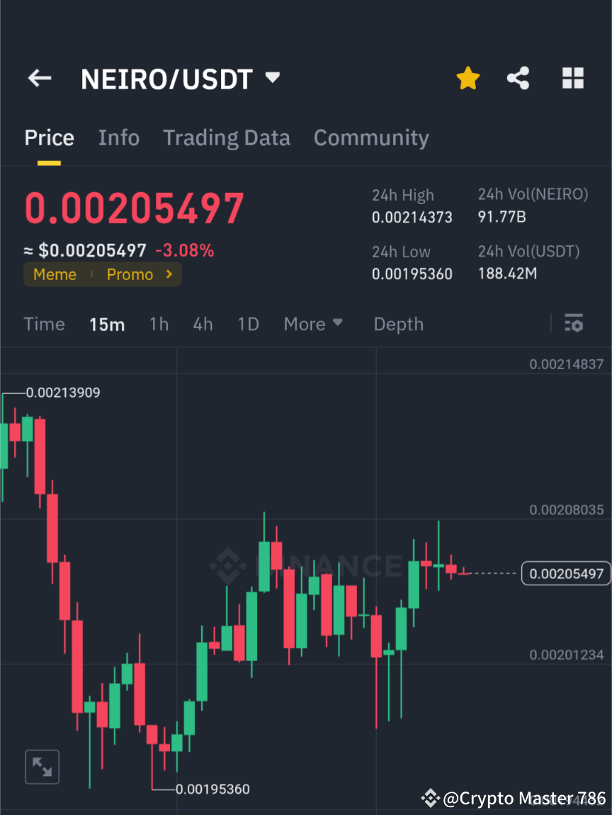 $NEIRO 🚀 NEIRO/USDT Technical Analysis – Ready for the Ne | Crypto Master 786 on Binance Square