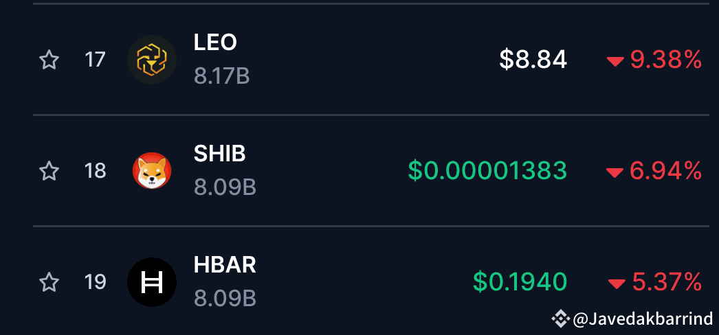 LEO Token (LEO) Market Update As of February 25, 2025, LEO ...