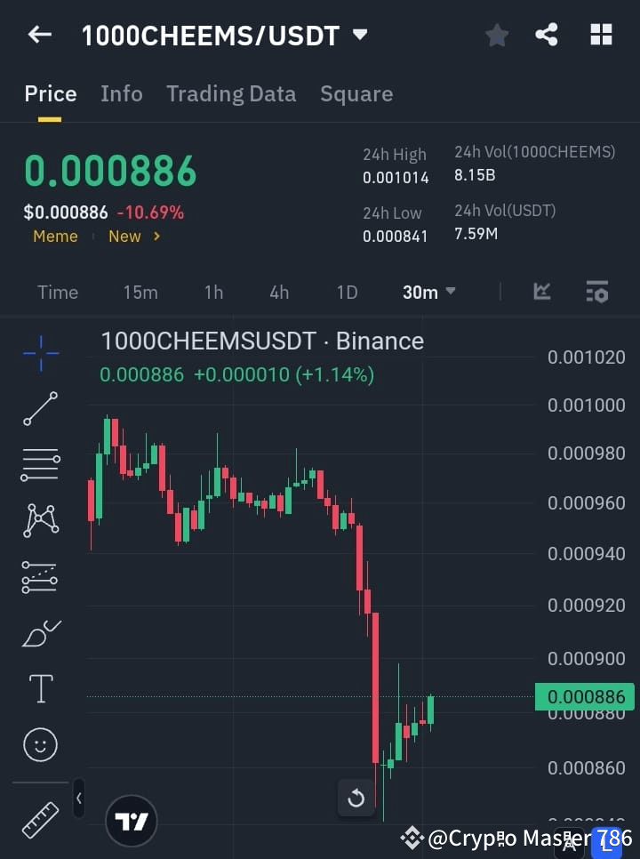 🚀 $1000CHEEMS /USDT Bullish Momentum – In Progress!🔥 Ready | Crypto Master 786 on Binance Square