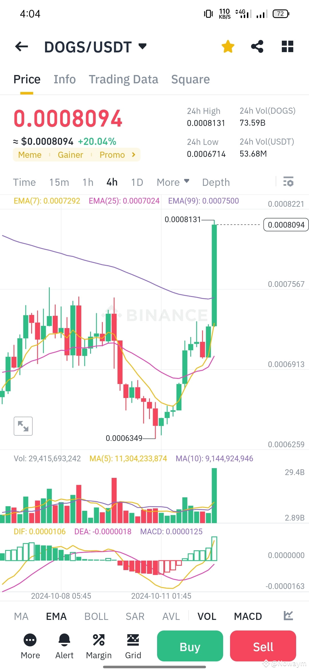 break out And to the moon soon $DOGS enjoy profit | Nowaym on Binance ...