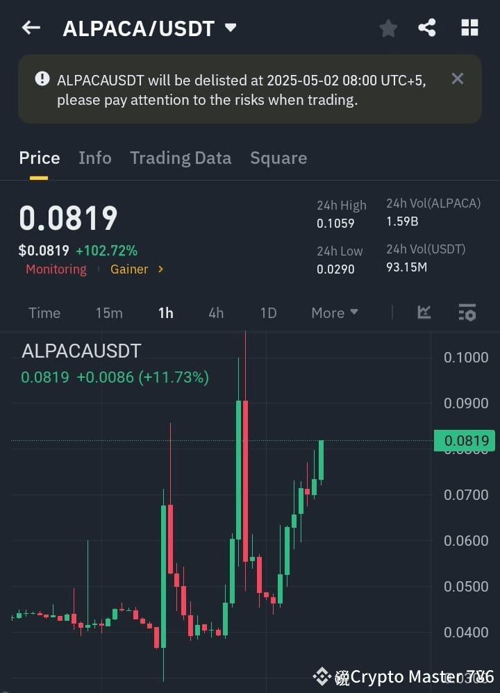$ALPACA /USDT – Delisting Pump Before the Exit? 🚨 Current P | Crypto Master 786 on Binance Square