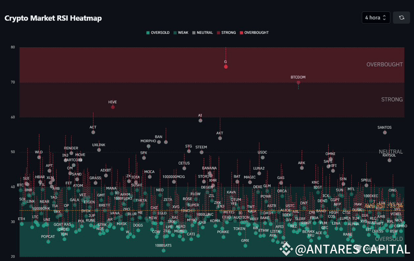 I observe that BTC and ETH are in a neutral zone, suggesting | ANTARES ...