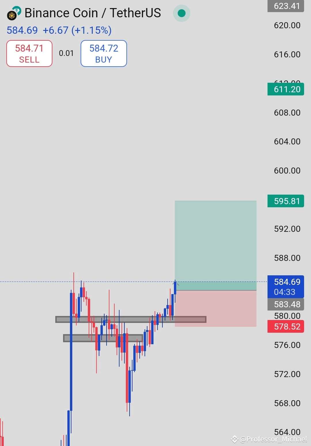 $BNB /USDT BREAKOUT IN ACTION - BULLS TAKING CHARGE! BNB ha | Professor_Michael on Binance Square