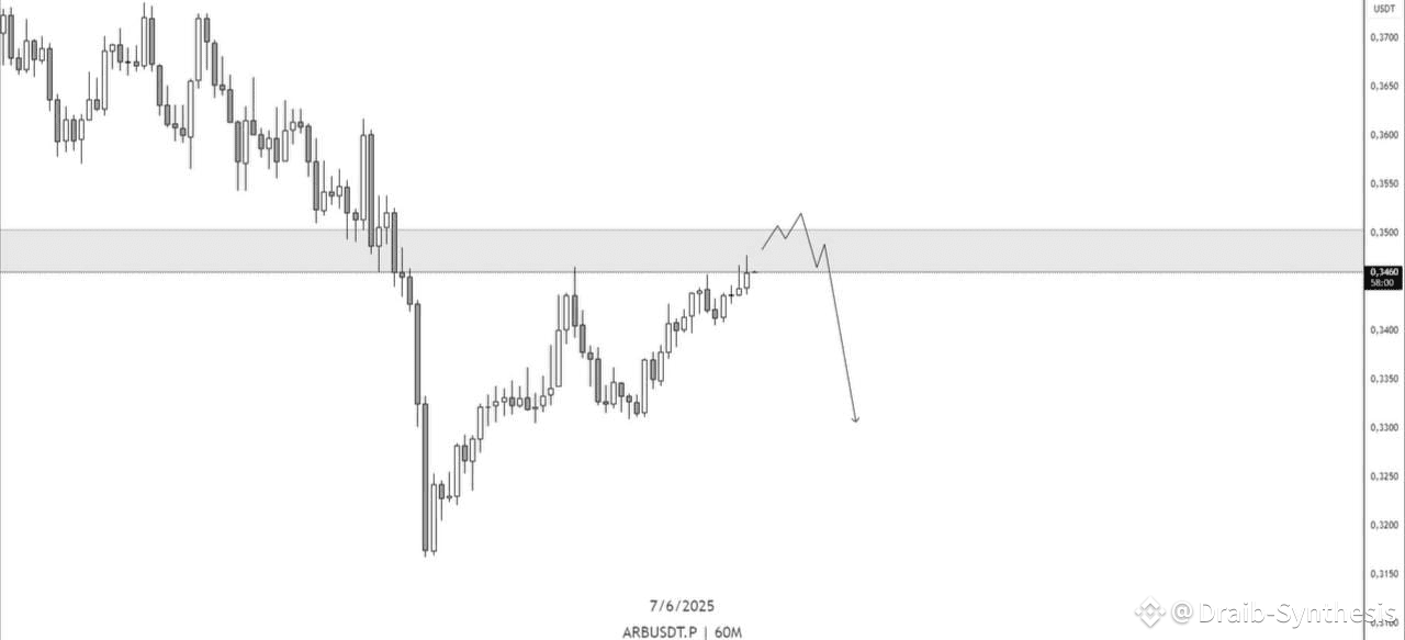 $ARB #ARB Arbitrum or Arb at low risk with a short stop, I | Draib ...