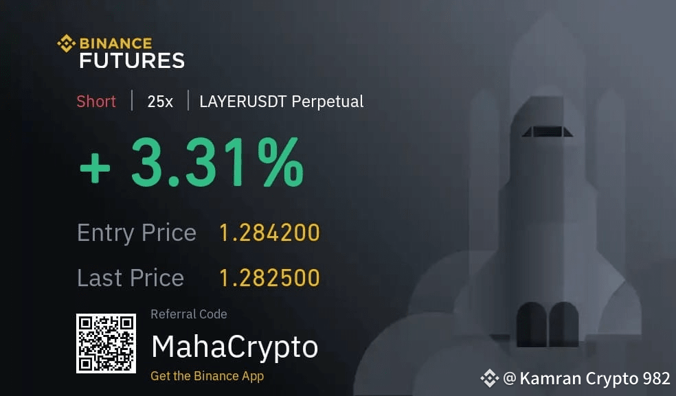 #mostrecenttrades #BTCtrader #layerusdt #TradeStoreis #share | Kamran Crypto 982 on Binance Square