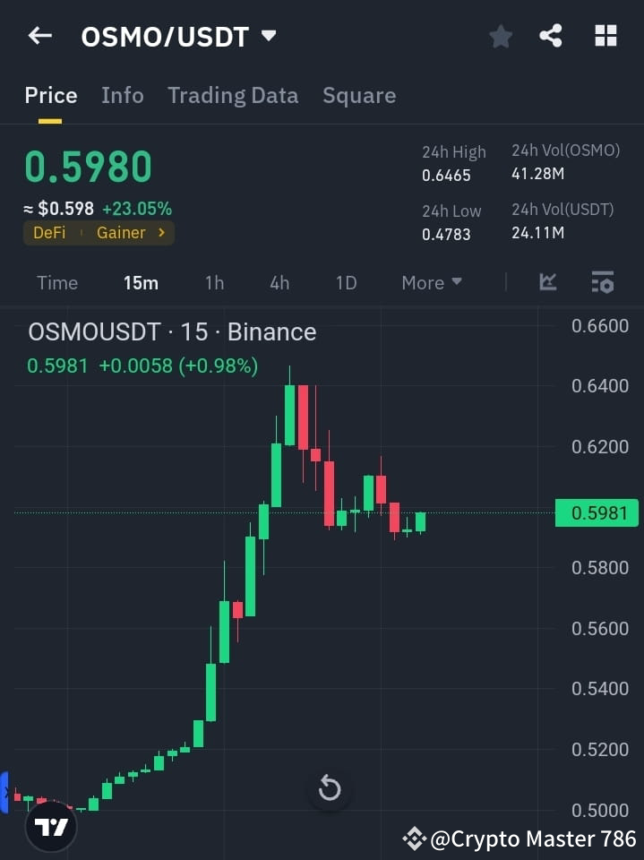 🚀 $OSMO /USDT: BUILDING MOMENTUM! ⚡BULLISH MOVE INCOMING!💯 | Crypto Master 786 on Binance Square