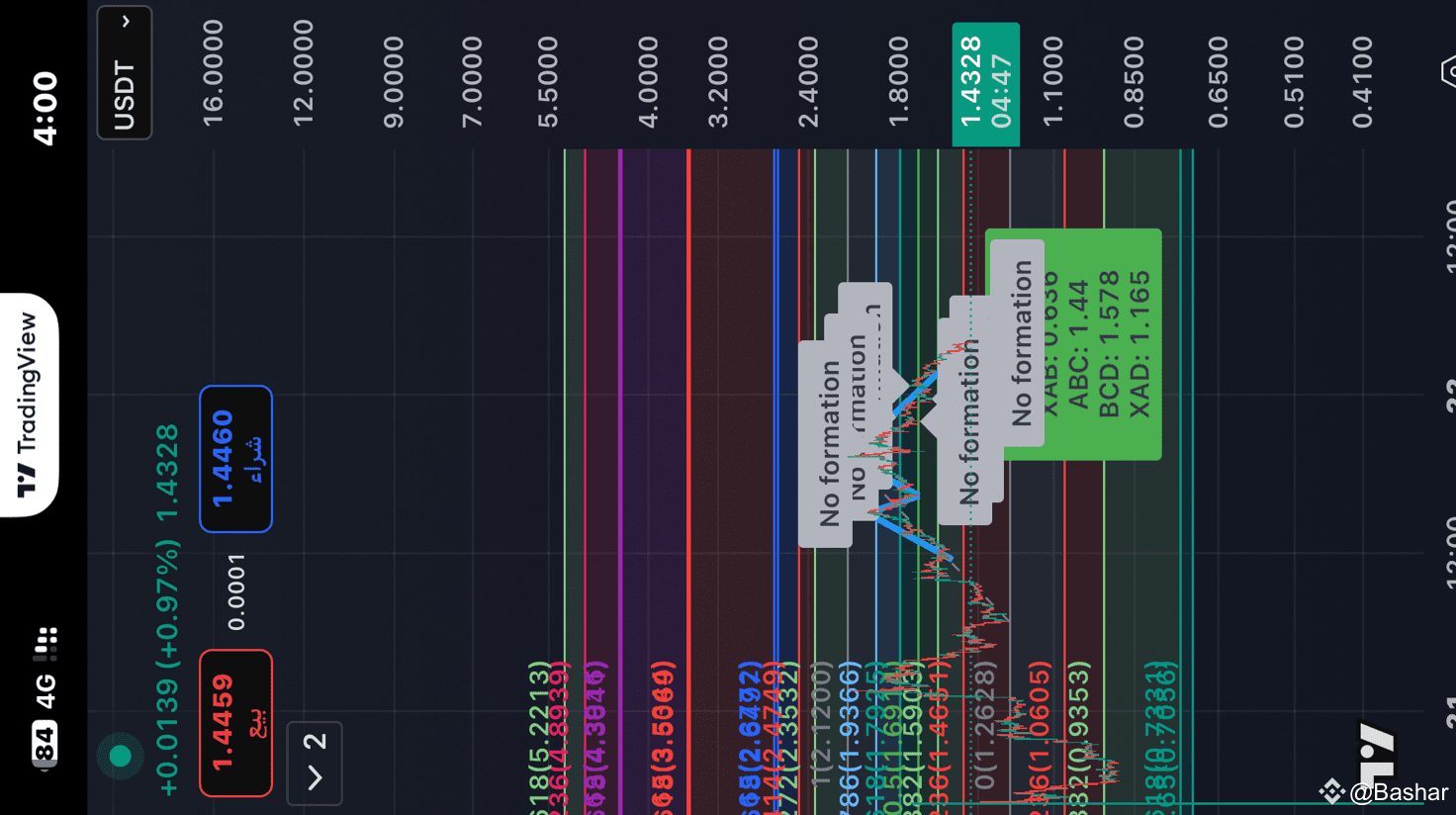 Wave analysis and Fibonacci levels for Kaito coin on a quarter-hour ...