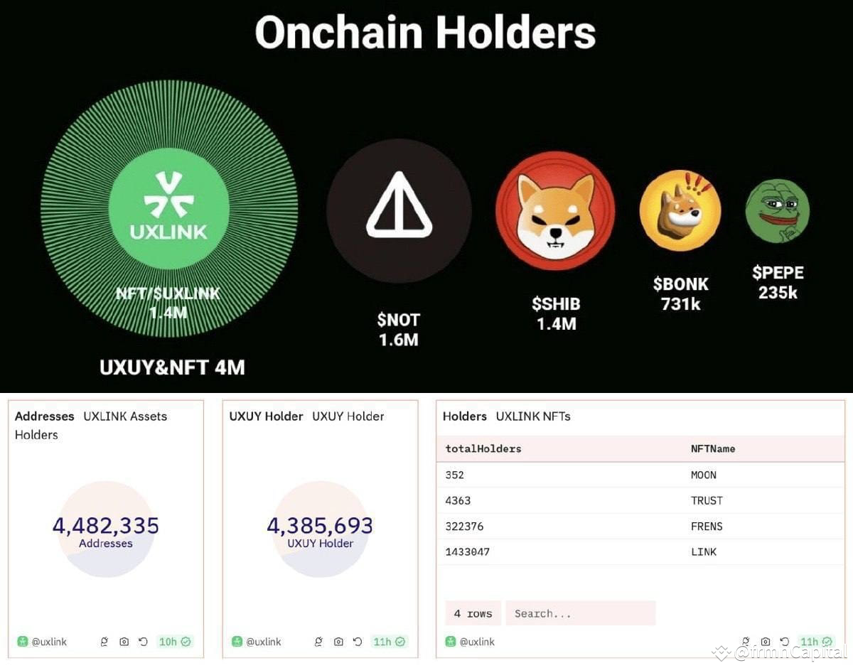 Breaking News: UXLINK Community NFT Ownership Surpasses NOTC ...