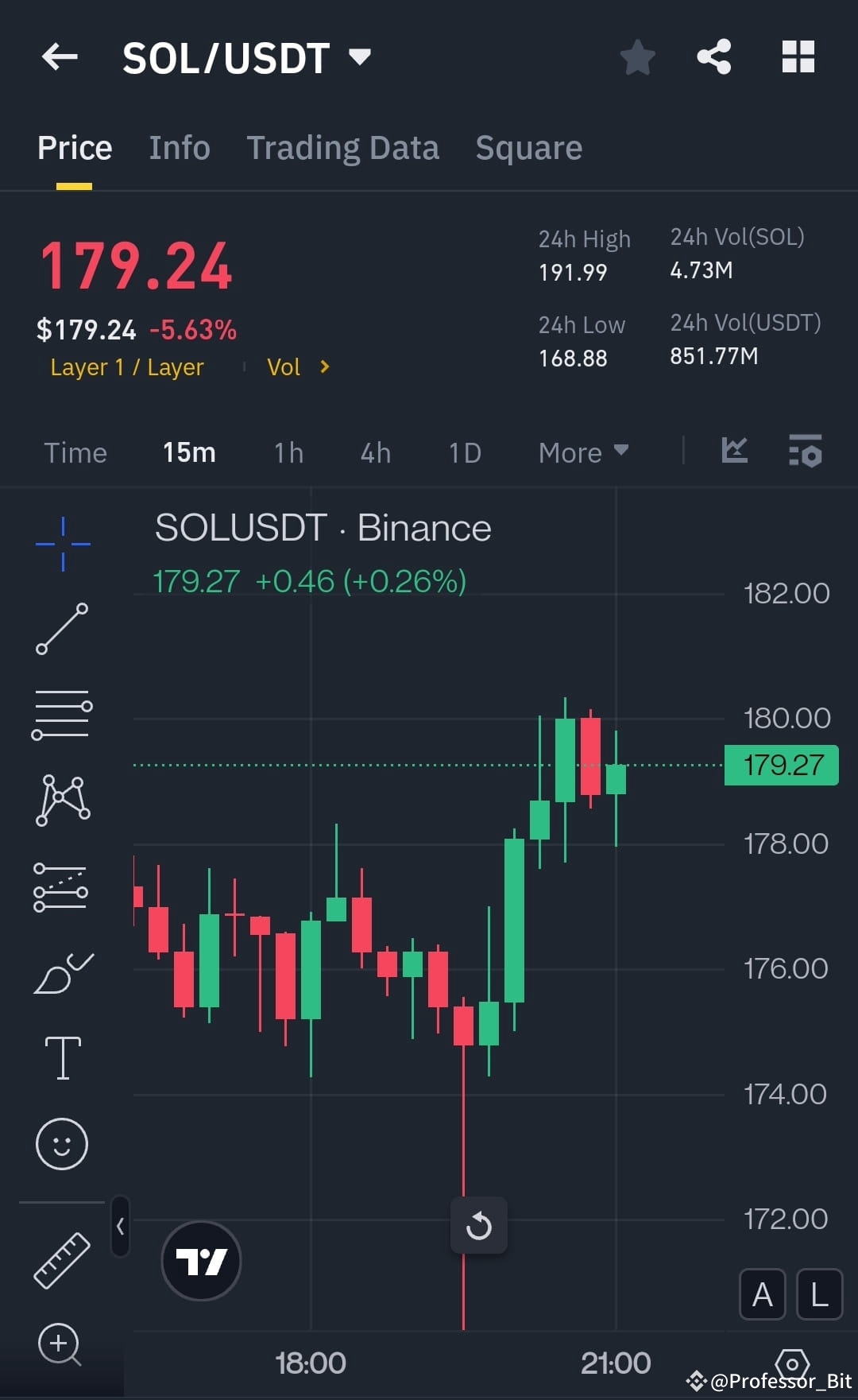 🚀 $SOL /USD Bull Run Alert!🔥💯 Bullish Zone Start ⚠️ Enter | Master ...