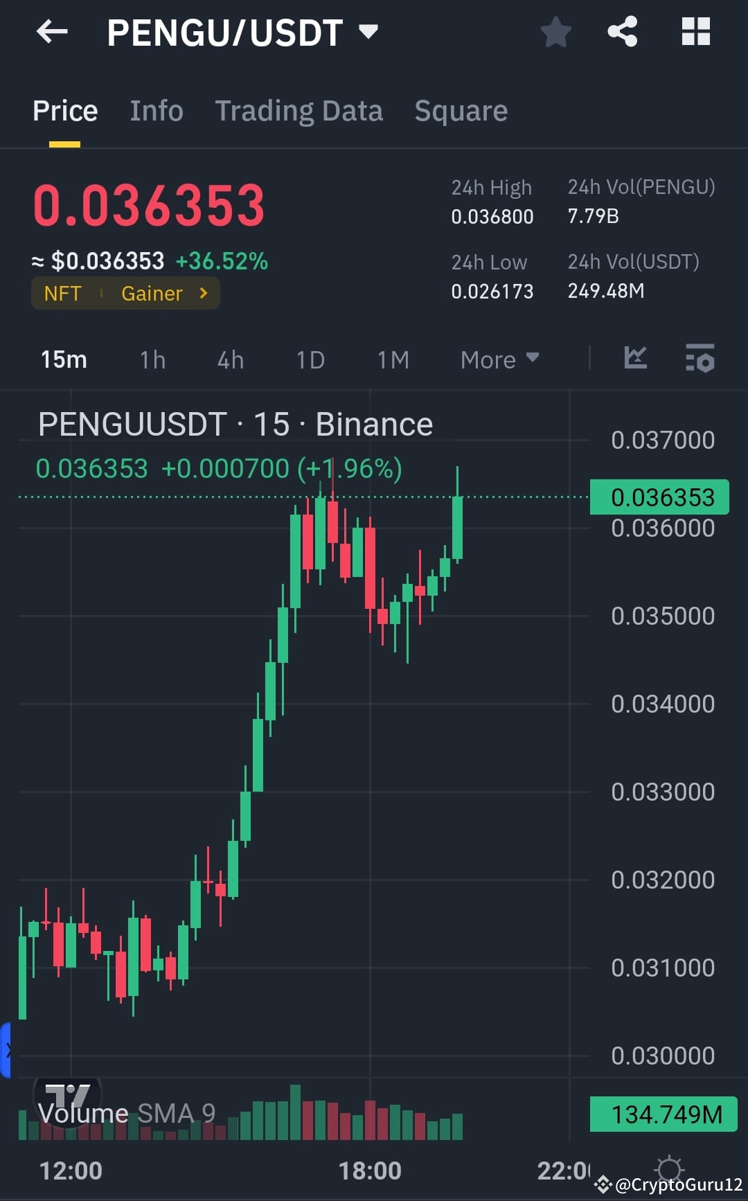 $PENGU /USDT – Massive Breakout Alert 🚀 Entry Zone: $0.034 | CryptoGuru12 on Binance Square