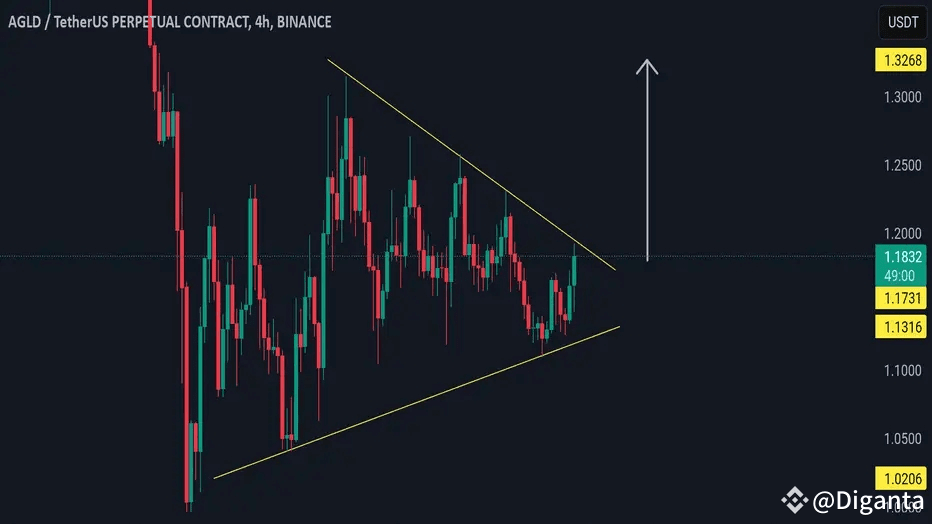 🚀 ALGO/USDT: Ready to Blast Off? 🚀 Is a Breakout Imminent? 🧐 | Diganta on Binance Square