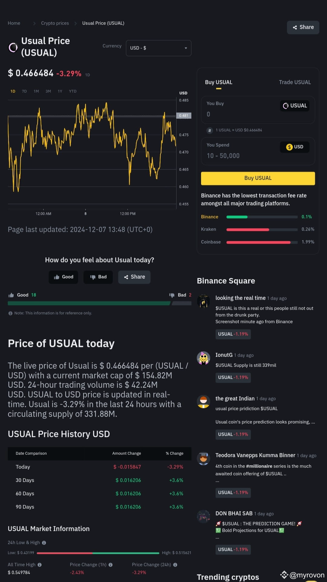 Will $USUAL Token Hit $10 After Binance Listing? Here's Wha | myrovon on Binance Square