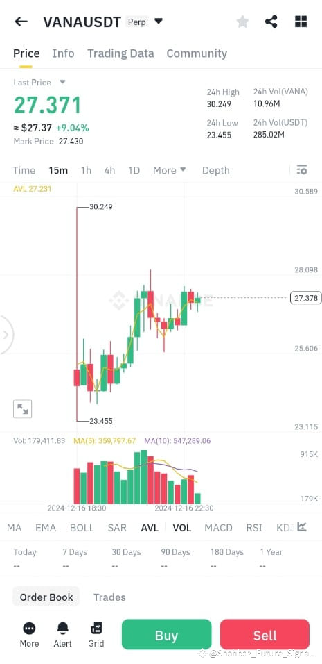 #CryptoUsersHit18M $ETH | The Wolf Crypto on Binance Square