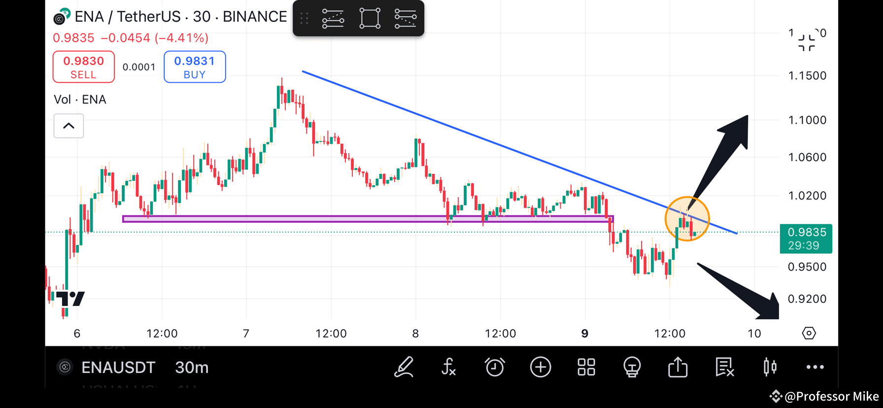 $ENA Spot & Futures Trade Signal!🔥💯 • Long Entry: Buy ab | Professor ...