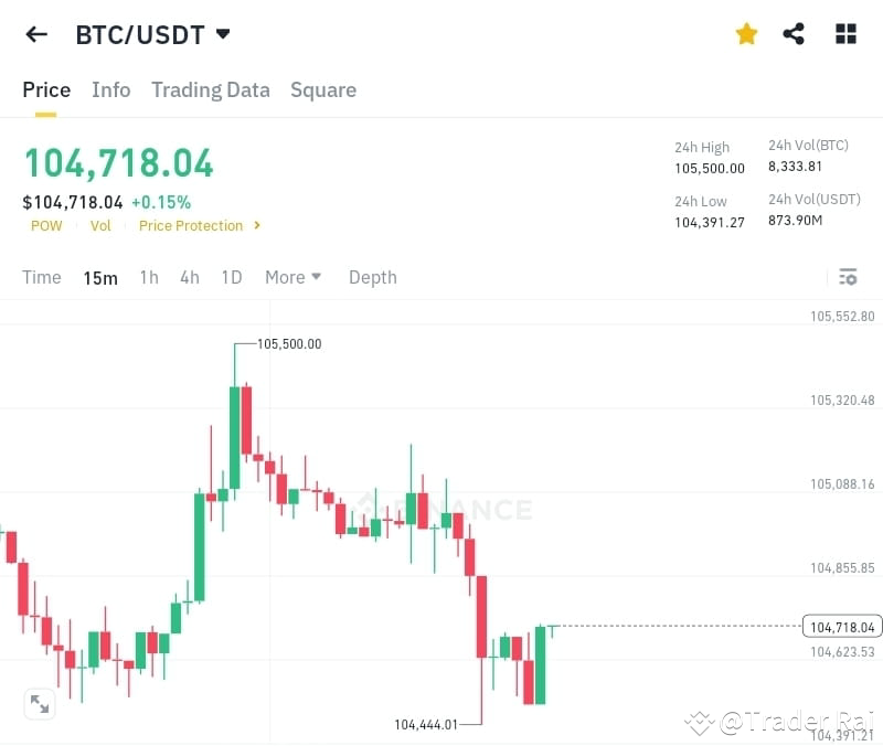 $BTC /USDT Trading Signal - Key Levels in Focus! Market S | Trader Rai on Binance Square