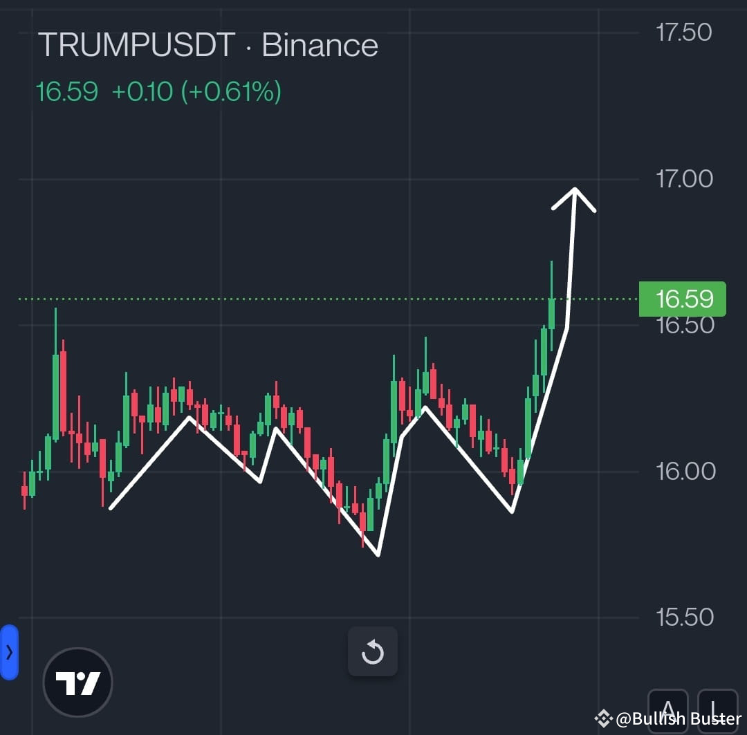 💥 WOHOOOOOOO BEST OPPORTUNITY 🚨 DON'T MISS ENTER NOW 💰 | Bullish Buster ...