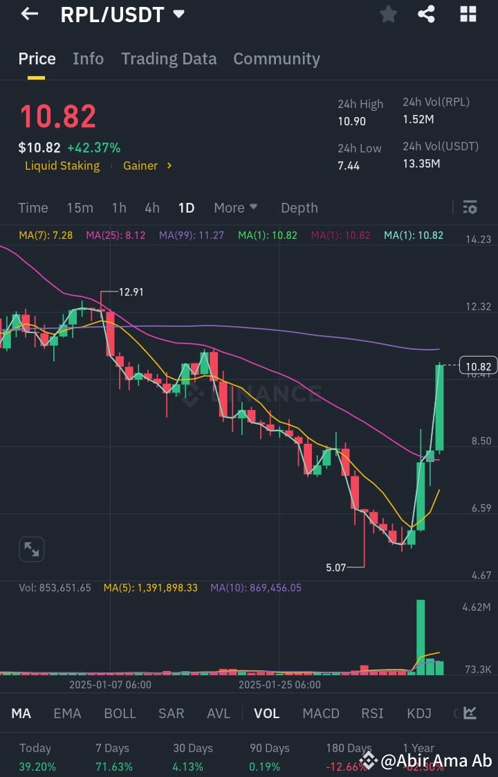 The Rise of RPL: A Tale of Hope and Comeback Once | Abir Ama Ab on ...