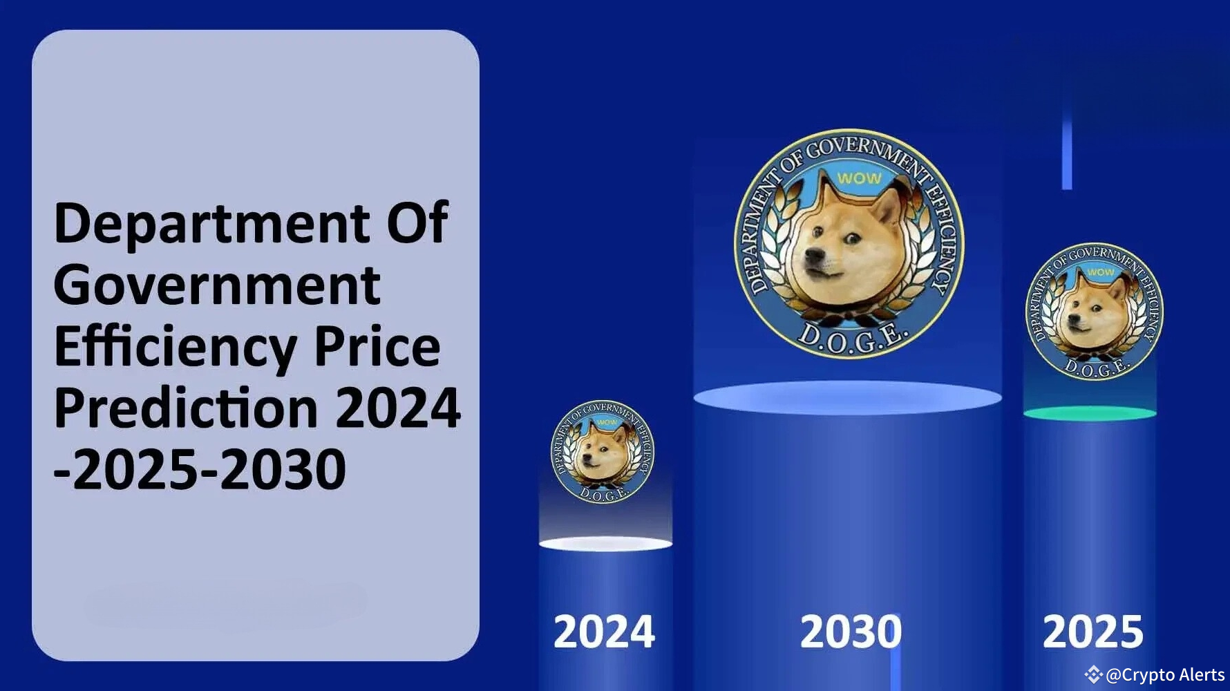 🚀 Department of Government Efficiency (DOGE) Price Prediction 2024-2025-2030 🚀 | Crypto Alerts ...