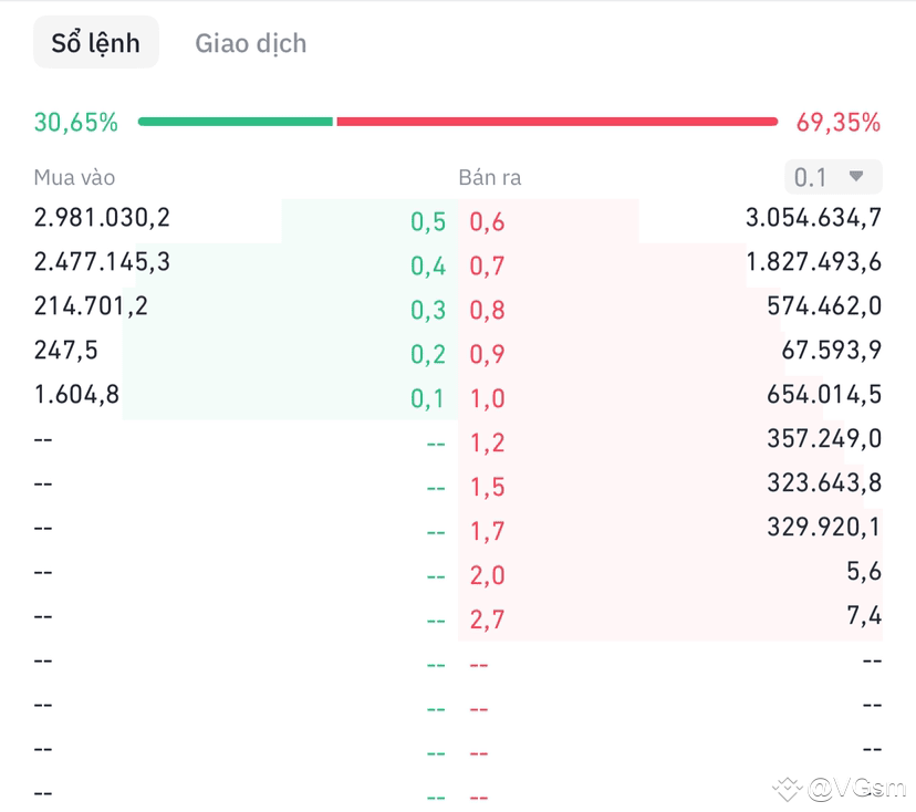 $USUAL Attention, there are a lot of fake sell orders (price | VGsm on ...