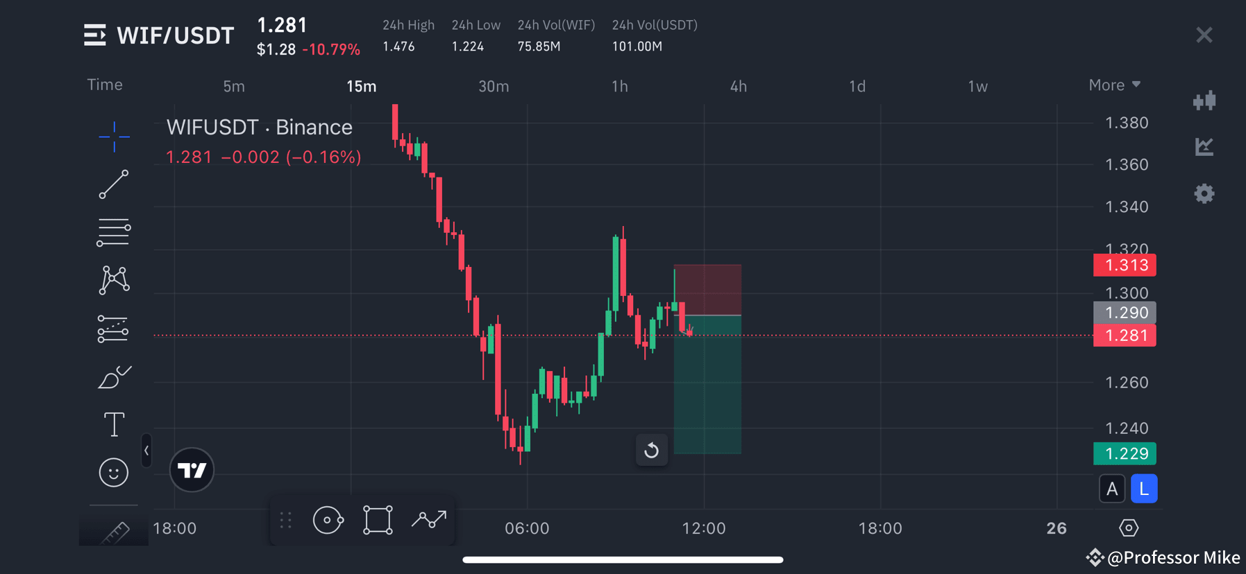 $WIF /USDT Short Trade Signal 🔥💯 📉 Trade Idea: The rejec | Professor Mike on Binance Square