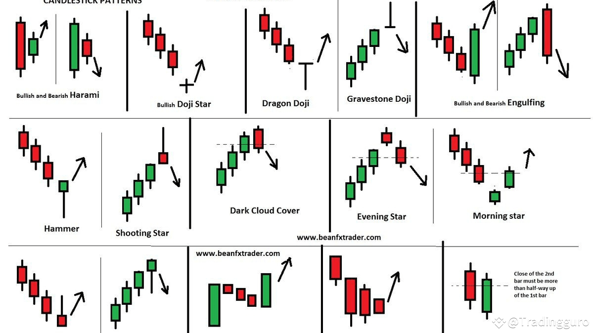 Master 5-Minute Candle Patterns to Earn $50 Daily On binance follow ...
