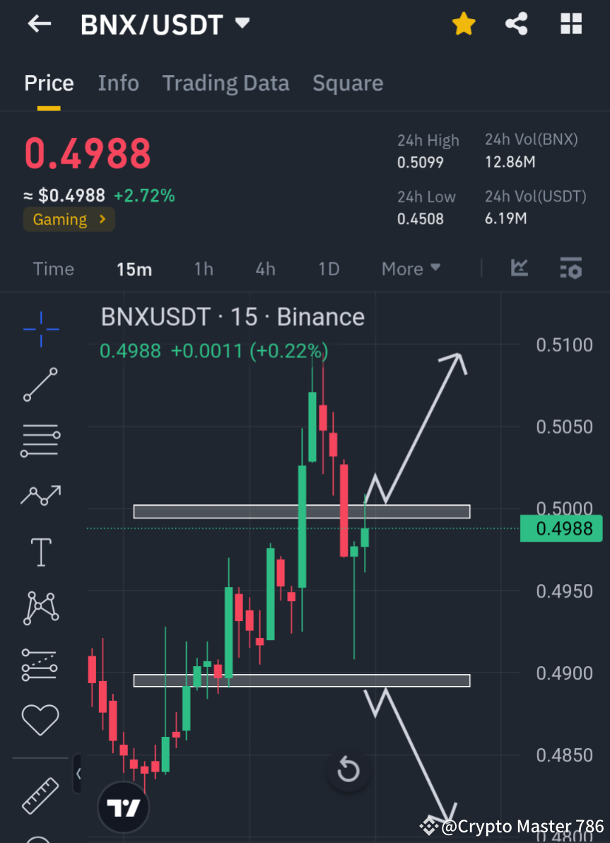 $BNX $BNX BNX/USDT: Bullish Momentum Con | Crypto Master 786 on Binance Square