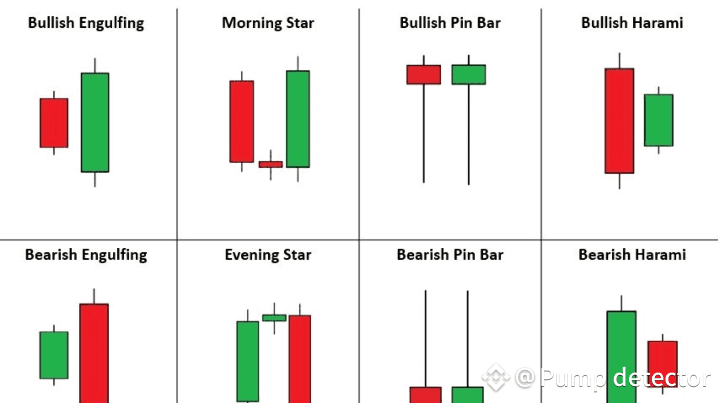 **🚀 MASTER THESE CANDLESTICK PATTERNS & BOOST YOUR TRADING WIN RATE! 📊🔥 ...