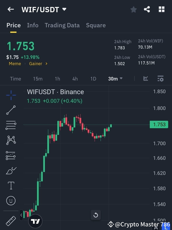 $WIF /USDT Bull Run Alert! 🚀🔥 Current Price: $1.753 $WIF | Crypto Master 786 on Binance Square