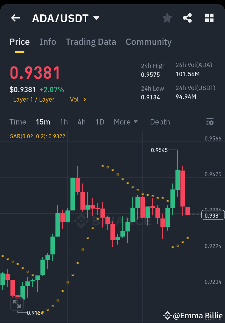 ADA/USDT Price Update: Potential Trading Targets & Pro Tip | Emma Billie on Binance Square