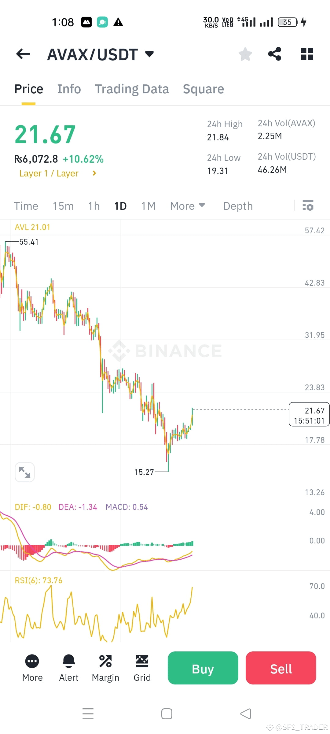 🚀 $AVAX /USDT Trade Signal 🚀🔥 💰 Buy Now! – Future & Spo | SFS_TRADER on Binance Square