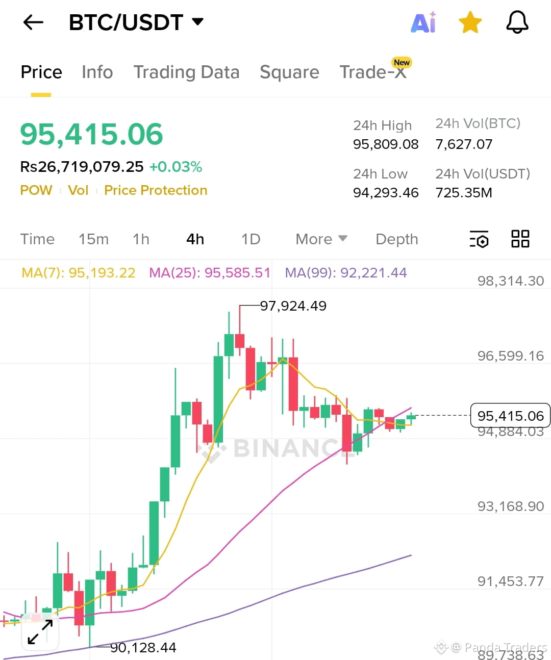 🏳️ $BTC urgent update 🏳️ BTC is consolidating at a major | Panda ...